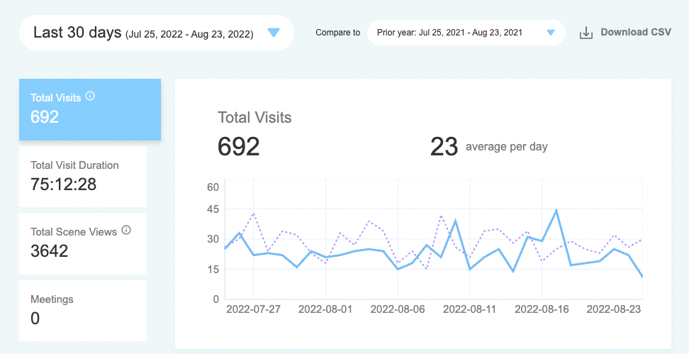 Maximizing the Impact of Unit-Level Virtual Tours in Your Marketing Strategy